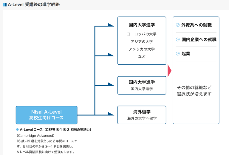 アメリカン・スクール（アメリカ式インターナショナルスクール）の特徴と日本からの編入について解説！